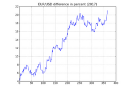 1D data visualization - NCLab