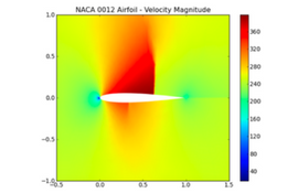 Velocity color map - NCLab