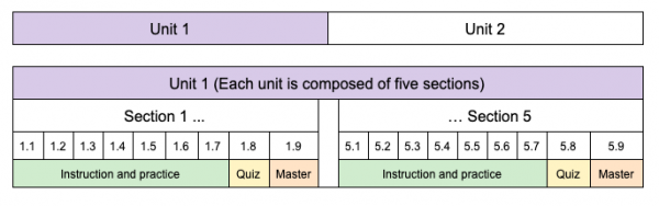 Advanced Python Course Learn Object Oriented Programming